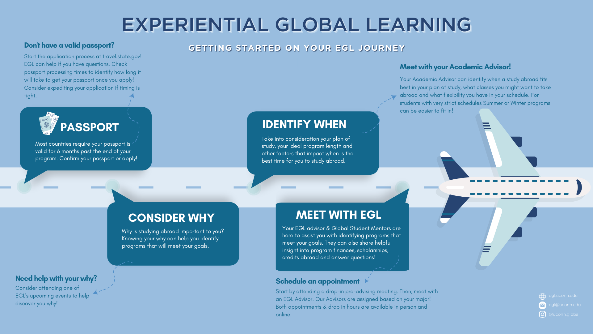 Get Started | Experiential Global Learning